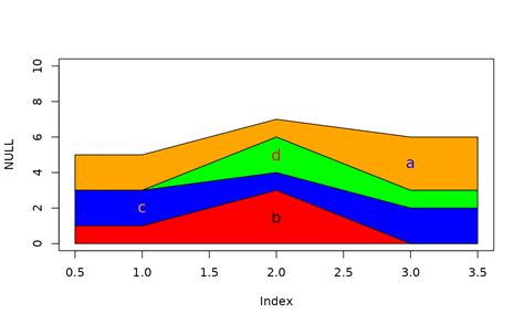 Plot Time Series Counts Or Proportions As Polygons — Parts • Divdyn