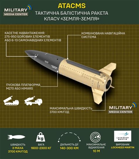 Атака на Курську область США наполягають щоб ЗСУ використовували ракети Atacms для ударів по