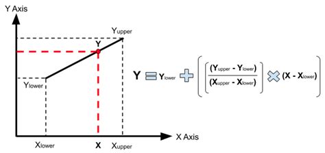 Guide How To Harness The Power Of Clickhouse Arrays Part 3 Altinity