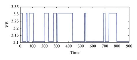 the observed input data of the distillation column in cross validation