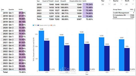 Power Bi Dashboard مستقل