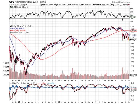 Is The Vix Signaling Another Selling Climax Vxx Vxz Spy 247