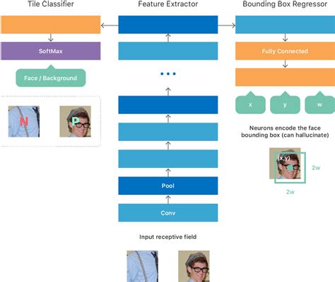 Apples Latest Machine Learning Journal Entry Talks Face Detection