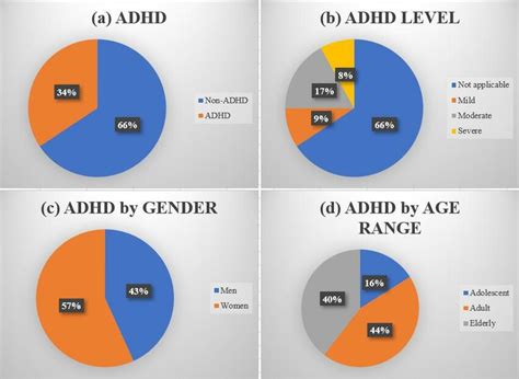 Original Dataset Distribution Download Scientific Diagram