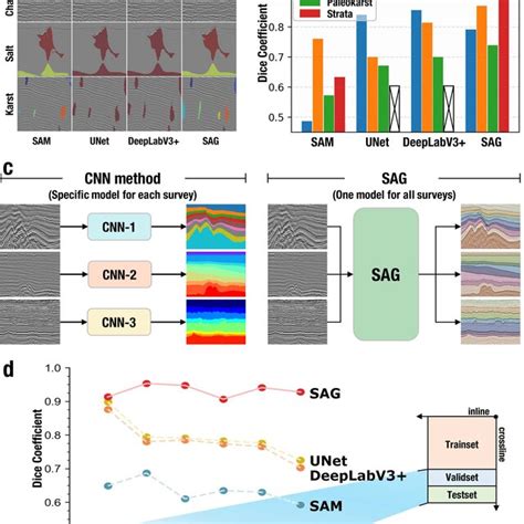 Quantitative And Comparative Evaluation On Test Datasets A