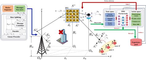 논문 리뷰 Deep Reinforcement Learning For Energy Efficiency Maximization