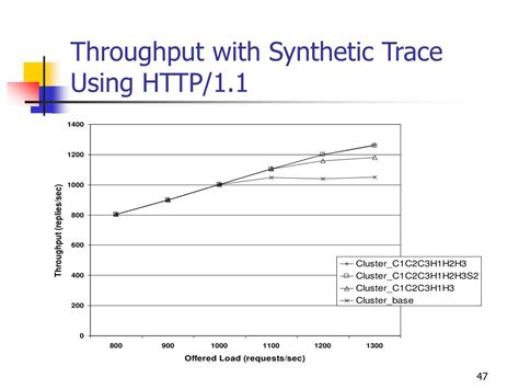 Ppt Tcp Servers Offloading Tcp Ip Processing In Internet Servers Powerpoint Presentation Id
