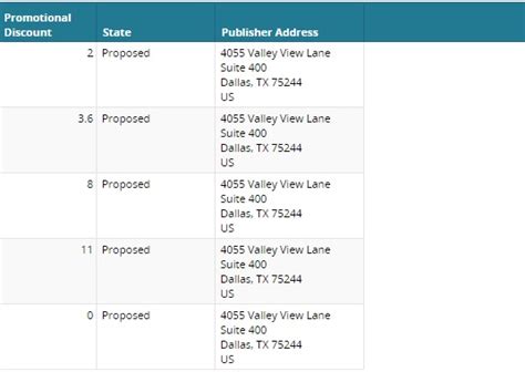 Composite Mappings Developer Network Documentation