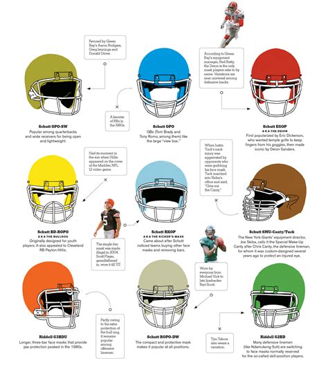 A Sampling Of Nfl Face Masks
