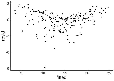 Chapter 11 Linear Model 2 Psych 252 Statistical Methods For Behavioral And Social Sciences