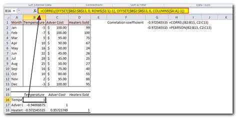 Excelsirji Correlation In Excel
