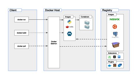 Github Vrnaik Docker