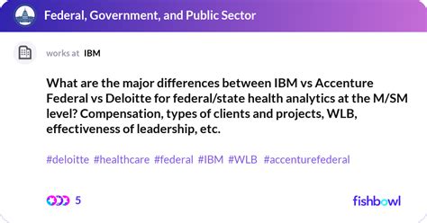 What Are The Major Differences Between IBM Vs Acce Fishbowl