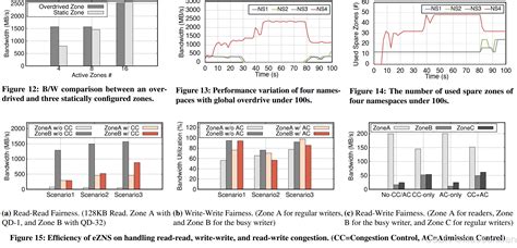 论文解读 Ezns An Elastic Zoned Namespace For Commodity Zns Ssds Csdn博客
