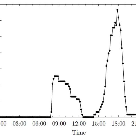 Probability Curve Of The Statistical Model Download Scientific Diagram