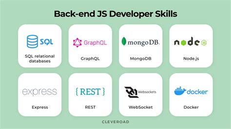 Guide To Hire Javascript Developer Successfully In 2022