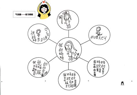 透过思维导图，看看孩子眼中的妈妈 正数办公