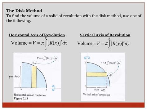 Disc Method Ap Calc Ab At Patrick Jenkins Blog