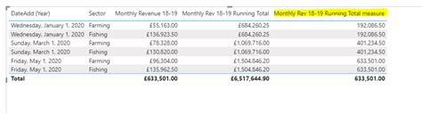 Solved Dax Column Unaffected By Slicer Or Filter Pane Microsoft Fabric Community