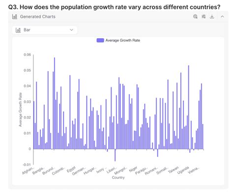 What Is No Code Data Analysis An Easy Way For Data Processing