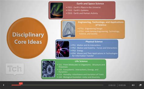 New Videos About The Next Generation Science Standards Achieve