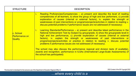 SIP Summary Presentation Pptx