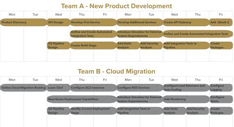 Fulfilling The Need For Continuous Improvement With Devops Dojos Chef Blog Chef