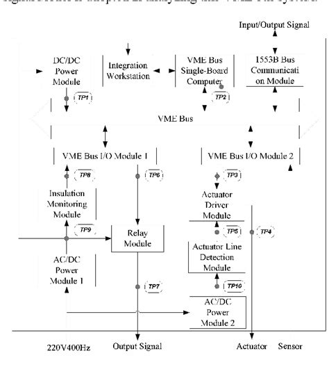 Figure 1 From Application Of Multi Signal Modeling Theory To