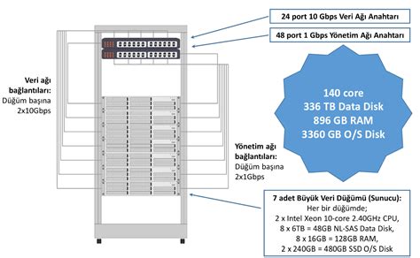 Big Data And Innovation Laboratory Department Of Computer Engineering