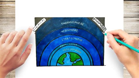 How To Draw Earth Atmosphere