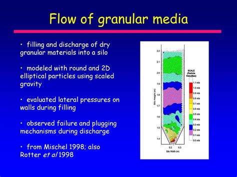 Appropriate Applications For Discrete Element Geotechnical Modeling Ppt Download