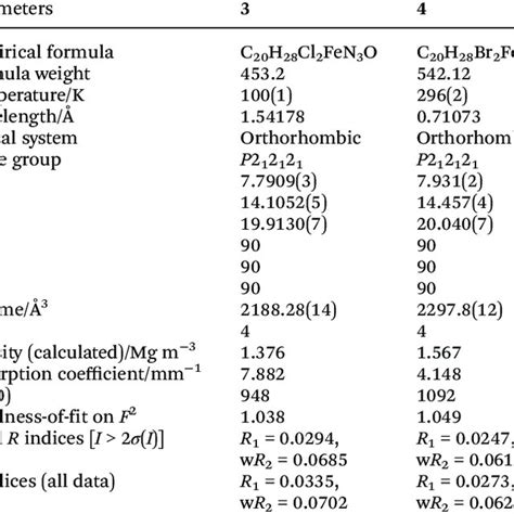 Crystal Data Collection And Structural Refinement Parameters For 3 And
