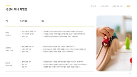 Ppt 발표자료 빠르게 만드는 방법은 천사 어린이집 개원 회사소개서 Ir 자료 템플릿으로 10분 완성 예스폼 Ppt