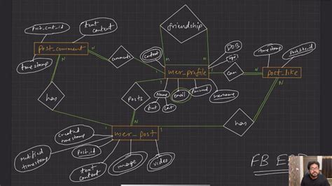30daysofdbms Dbmsstreak Datamanagement Database Dataskills