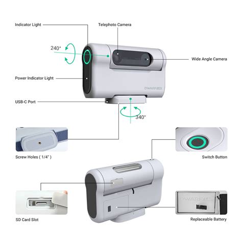 Products Dwarflab Products Dwarflab