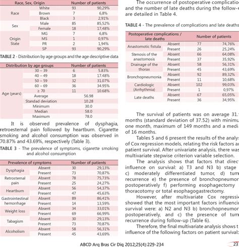 Distribution By Color Sex And Origin Of The Total Sample N Download Table