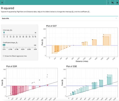 Exploring R Squared Boast
