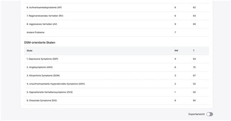 Cbcl Ysr Trf Digital Auswerten Psycalc Auswertungsprogramm