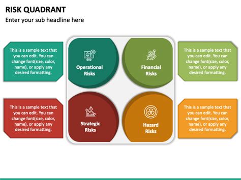 Risk Quadrant Chart