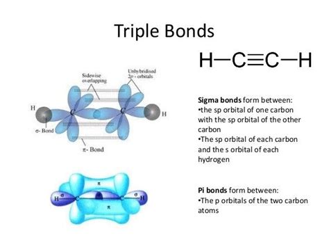 Triple Bond Orbitals