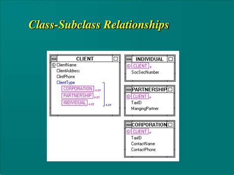 Ppt Object Oriented Databases Powerpoint Presentation Free Download Id4527987