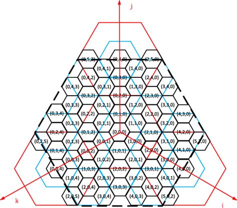 Ijk Coordinate System Download Scientific Diagram