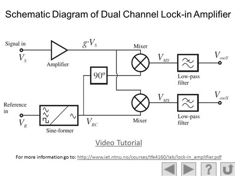 Lock In Amplifier Block Diagram Symbols