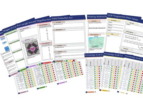 H446 Revision Computer Science A Level Teaching Resources