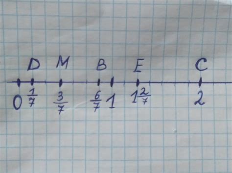 Начертите координатный луч за единичный отрезок примите 7 клеток тетради Школьные Знания Com