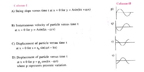 symbols have their usual meanings match the column i with column ii