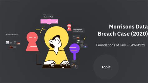 Morrisons Data Breach Case 2020 By Abu Backer On Prezi