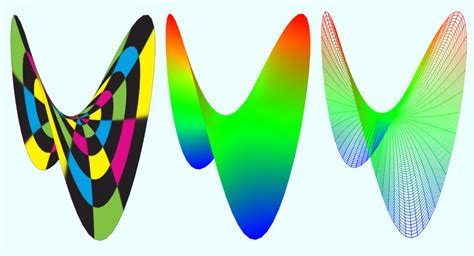 数学图形之双曲抛物面 csdn博客