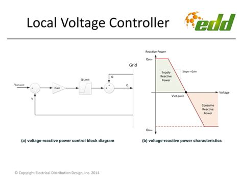 2014 Pv Distribution System Modeling Workshop High Penetration Pv Control Comparisons And Model