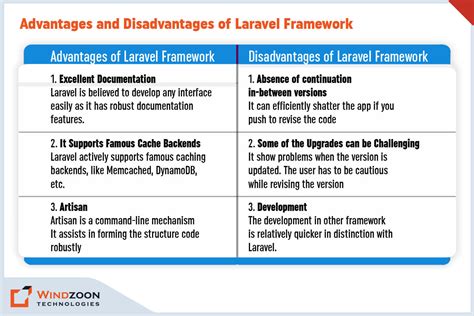 Laravel Vs Lumen Which One You Should Choose In 2023